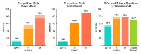 Transforming Ai D Matrixs Pivotal Moments In Pursuit Of Gen Ai