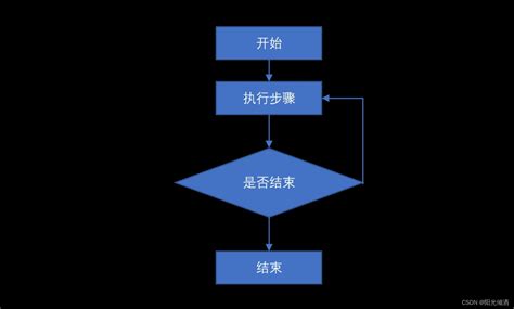 「深度学习之优化算法」笔记（一）：优化算法概述