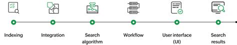test cases for search functionality zoho qengine