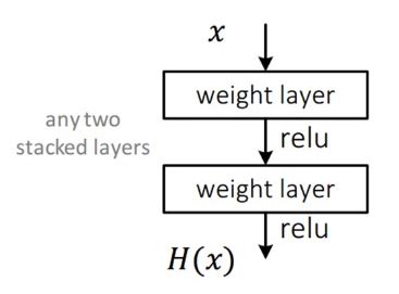 Python Deep Learning 8 CNN Ⅱ Case Study LeNet ResNet TECHBITE