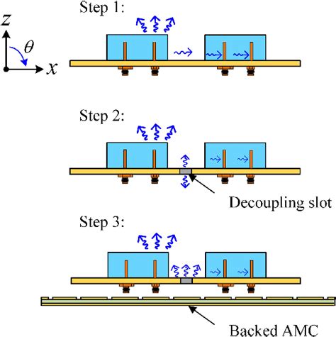 Figure 16 From A Compact Antenna Module With Three Coplanar Polarizations For Multi Input Multi