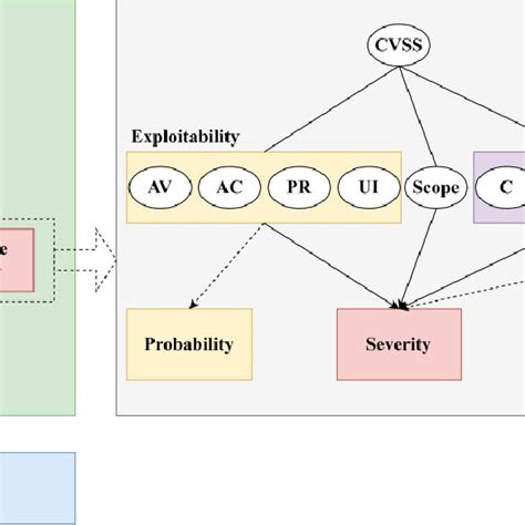 Vulnerable Locations In Cstr System Download Scientific Diagram