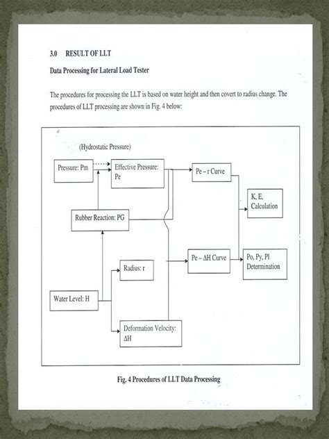 Jempolslife Field Density Test Earthwork