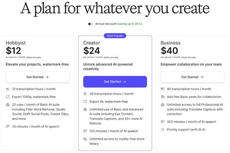 Descript Ai Pricing What You Get At Each Subscription Tier Optiweb