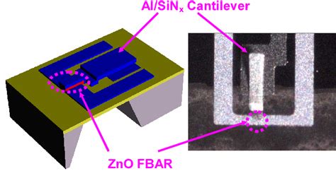 Figure 1 From Electrically Tunable And Temperature Compensated Fbar Semantic Scholar