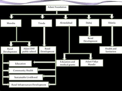 Adani Group