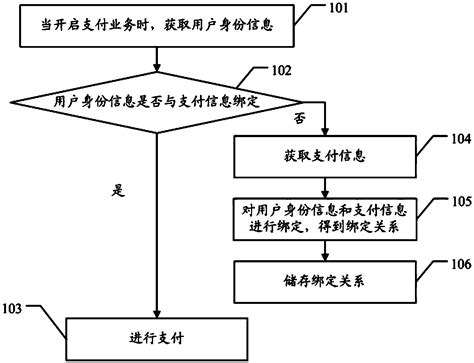 Method And System For Verifying Payment Eureka Patsnap