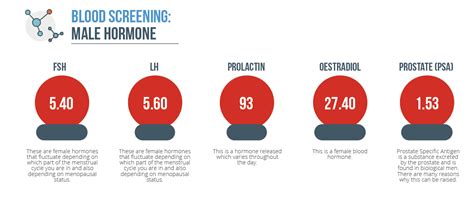 Solved Showhide Certain Elements On Page When Certain T Adobe Product Community 13126627