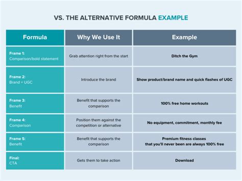 Our Guide To Writing Scripts For Video Ads With Chatgpt Primer