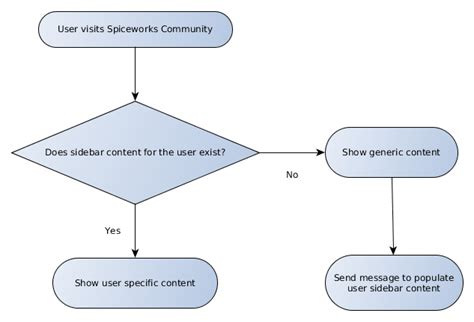 How To Crush Your Rabbitmq Cluster Spiceworks Spiceworks Community