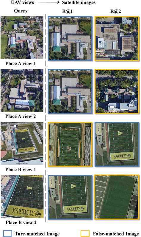Figure 9 From A Scene Graph Encoding And Matching Network For Uav