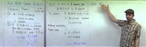 Lecture 4 Hopf Algebras And Combinatorics Federico Ardila Youtube