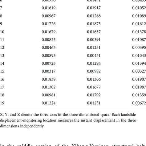 Summary Of The Lyapunov Exponents For All Gps Points Download Scientific Diagram