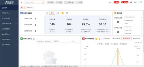 外呼线路全面科普好文精简干货两分钟读完 知乎