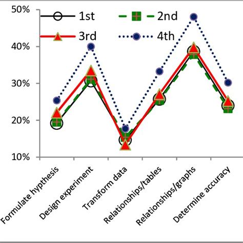 Cross‐polarization Discrimination Xpd In Difference Of Wmax And Lslit Download Scientific