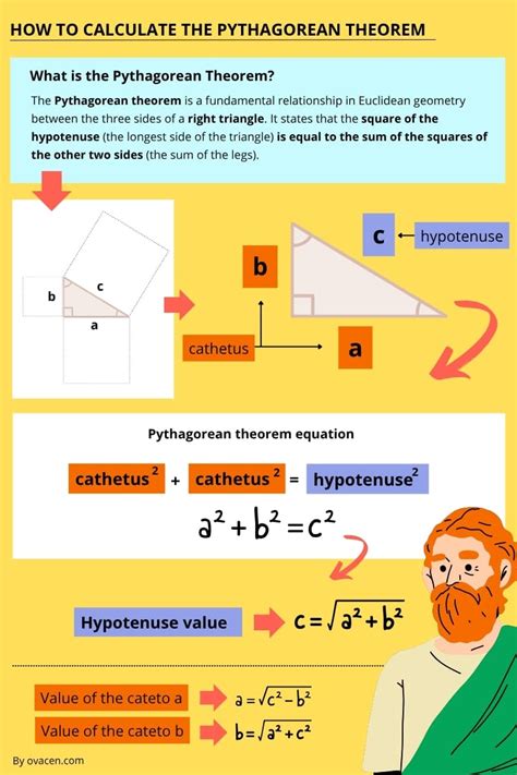 Pythagorian Theorem