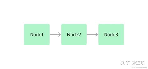 万字长文总结检索增强 llm hypothetical document embeddings csdn博客