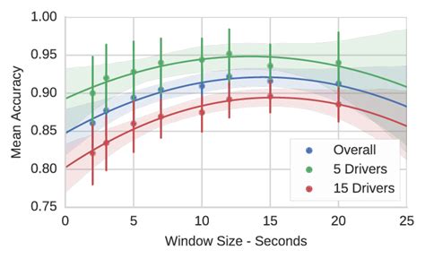 Window Size Comparison Download Scientific Diagram