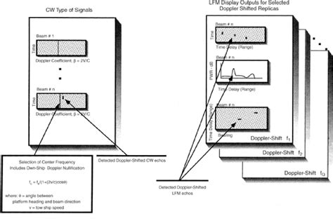 figure 11 7 from 11 theory and implementation of advanced signal