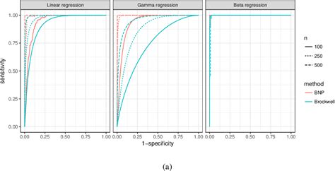 Figure 2 From A Bayesian Goodness Of Fit Test For Regression Semantic Scholar
