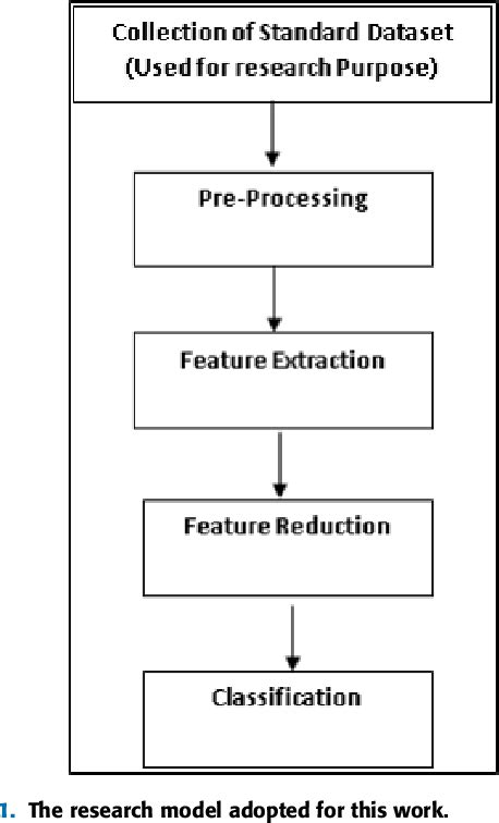 Figure 1 From An Efficient Classification Of Mri Brain Images