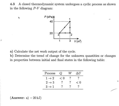 solved 4 3a closed thermodynamic system undergoes a cyclic process as
