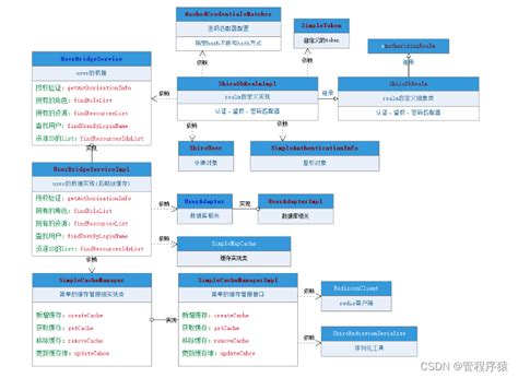 Shiro讲义第十章 Springbootshirojwt前后端分离鉴权第十一章 分布式统一权限系统comitheima