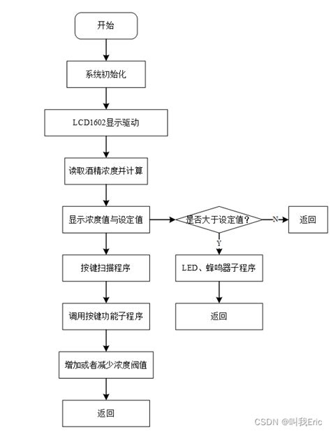 【毕业设计】16 基于单片机的酒精浓度监测系统设计（原理图仿真实物图论文答辩ppt）基于单片机的酒精浓度检测仪设计