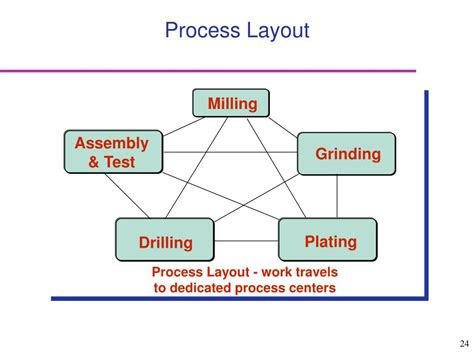 Ppt Chapter 6 Powerpoint Presentation Free Download Id 726769