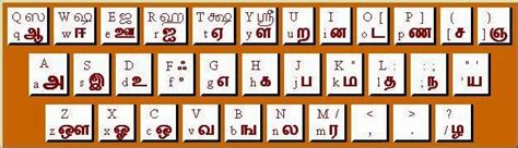 Keyman Tamil Software Keyboard Layout Atlassno