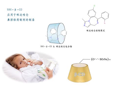 磺丁基倍他环糊精钠（sbe β Cd） ‖ 在鼻腔给药制剂中的应用 公司新闻 淄博千汇生物科技有限公司 磺丁基倍他环糊精钠羟丙基倍他环糊精