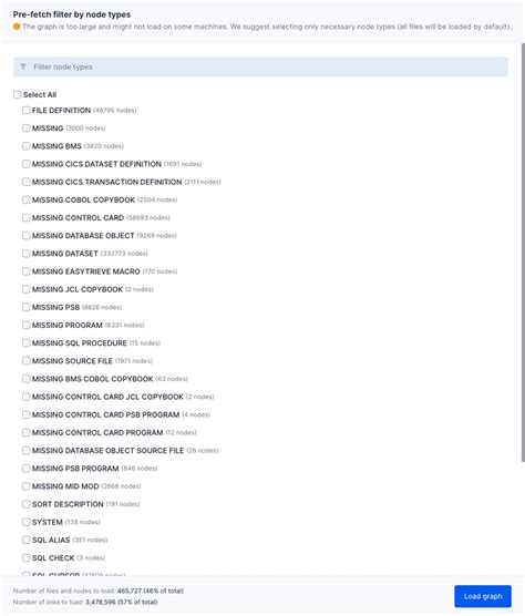 aws blu insights dependencies graphs digest the summer scoop aws