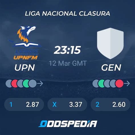 Upnfm Choluteca V Genesis Comayagua Pronostici Risultati In Diretta E