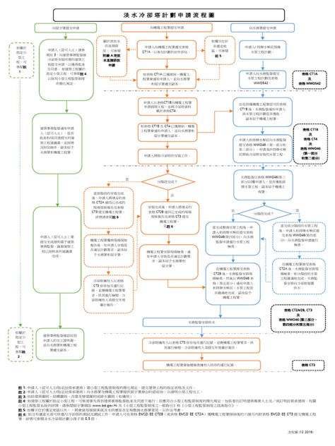 Scheme Application Flow Chart Chn Pdf