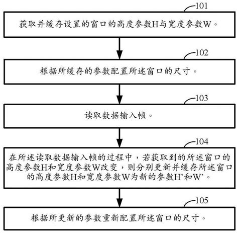 Data Processing Method System And Device Based On Window Operation