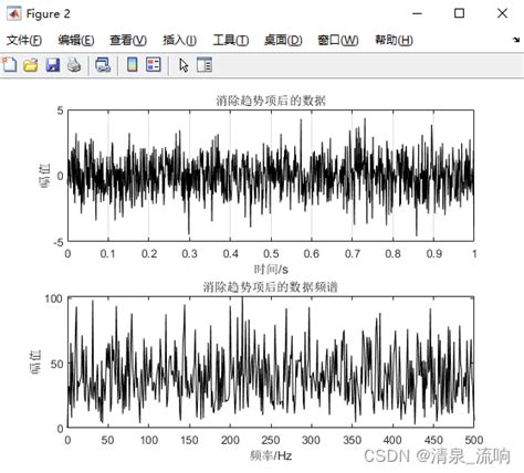 信号处理中简单实用的方法——消除趋势项polydetrend Csdn博客