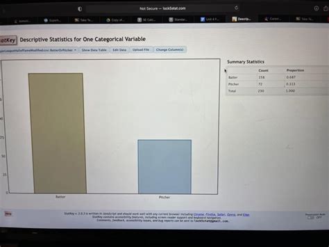 Solved Summary Statisticsdata Use The Dataset Chegg
