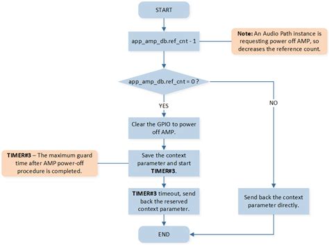 Audio Plugin Bt Audio Sdk V Documentation