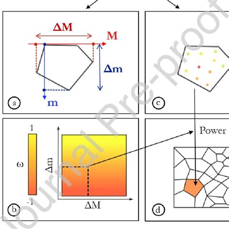 A Simulation Of Porosity And Permeability On The Fine Structured Grid Download Scientific