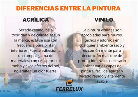 Tipos De Pinturas Para Paredes Ferrelux Todo Para Tu Taller