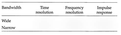 Schaubild „fssdp10dbandwidth“ Quizlet
