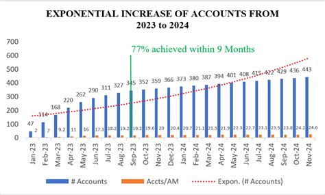 Storytelling With Data