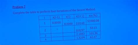 Solved Complete The Table Ta Nerform Four Iterations Of The