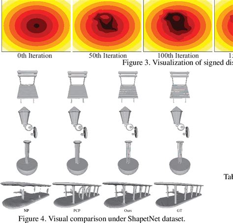 Gridpull Towards Scalability In Learning Implicit Representations From
