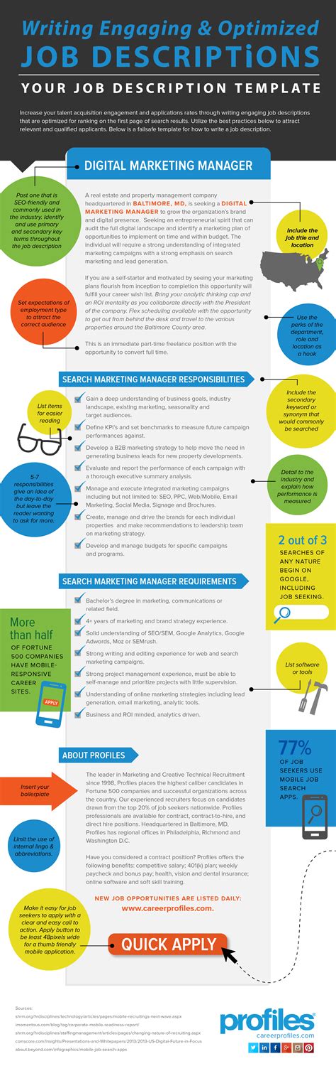 INFOGRAPHIC Writing Effective Job Descriptions Profiles