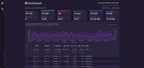Greatest 5 Open Source Log Management Software