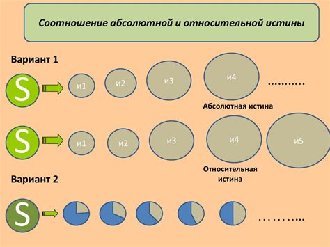 Информационная концепция знания тема 7 Online Presentation