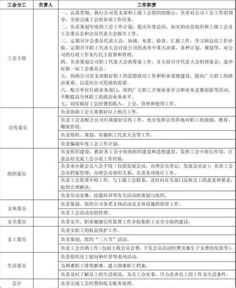 工会委员会会议记录 范本 400字范文118