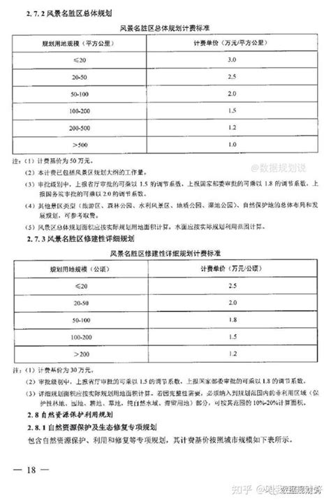 某省率先出台国土空间规划收费标准 知乎