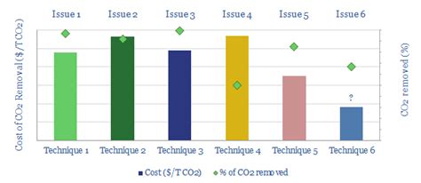 Co2 Separation An Overview Thunder Said Energy